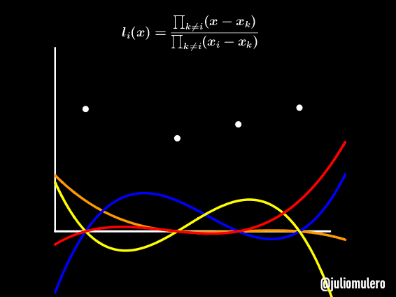 El cálculo del polinomio interpolador – El último verso de Fermat