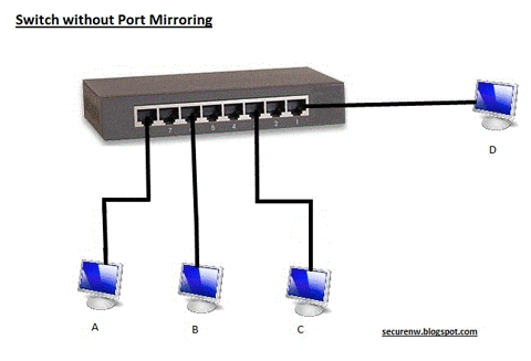 Switch GIF - Find & Share on GIPHY
