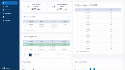 GitHub - kpaparid/beton-transporter-frontend