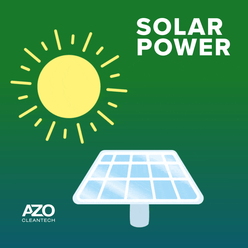 Reduce Solar Power GIF by AzoCleanTech - Find & Share on GIPHY