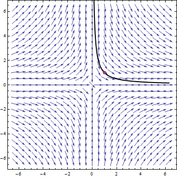 Vector Field GIF - Find & Share on GIPHY