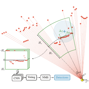 Deep Learning GIF - Find & Share on GIPHY