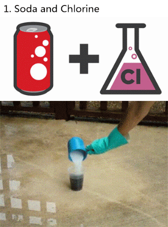 Chemistry Showing GIF by Cheezburger - Find & Share on GIPHY