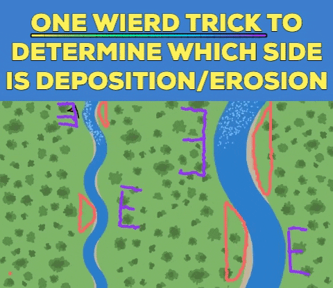 Mr. Gruszka's Earth Science GIFtionary - Design Works High School: Day ...