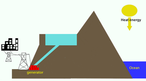 Electricity GIFs - Find & Share on GIPHY