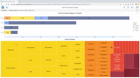 Dossier Authoring Best Practices from a MicroStrategy Expert