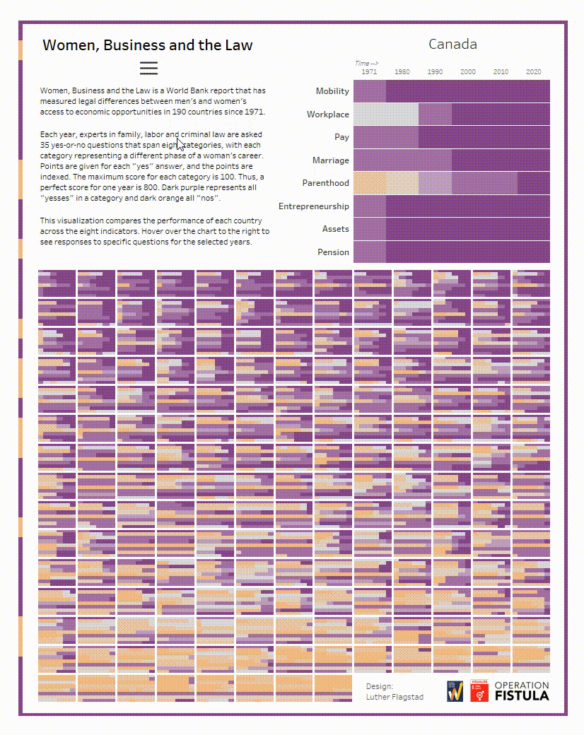 Dynamic Borders – Vizstas