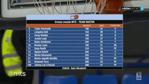 Roster Kkcz GIF by sportmts - Find & Share on GIPHY
