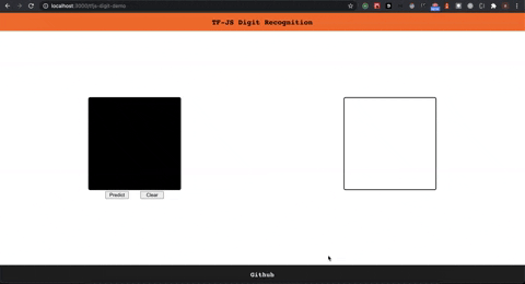 Handwritten Digit Recognition in Browser using Tensorflow JS : r/javascript