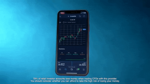 Crude Oil Trading GIF by AvaTrade - Find & Share on GIPHY