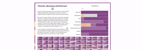 “Small-Multiples/Callout” Viz – Vizstas