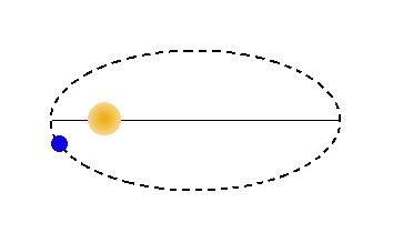 Orbit GIF - Find & Share on GIPHY