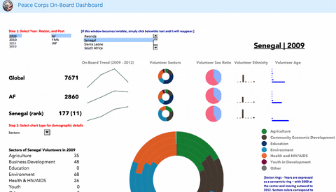 Dashboard GIF - Find & Share on GIPHY