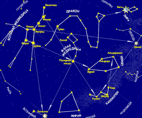 Constellations GIF - Find & Share on GIPHY