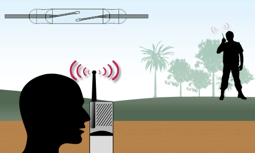 Communication GIF - Find & Share on GIPHY