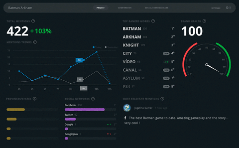 Dashboard GIF - Find & Share on GIPHY