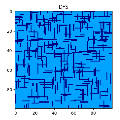 GitHub - pekaalto/mazes: Implementing and comparing different search algorithms (A-star, BFS ...