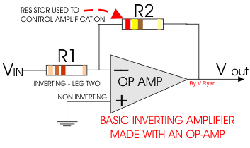 Amp GIF - Find & Share on GIPHY