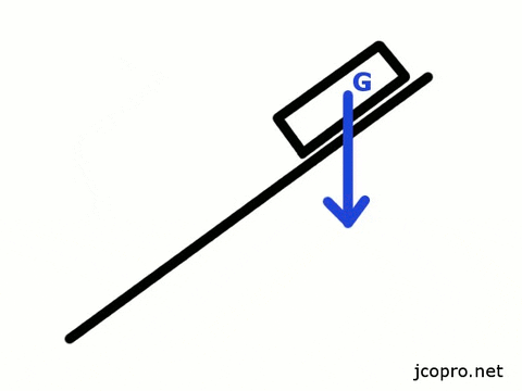 Gravity GIF - Find & Share on GIPHY