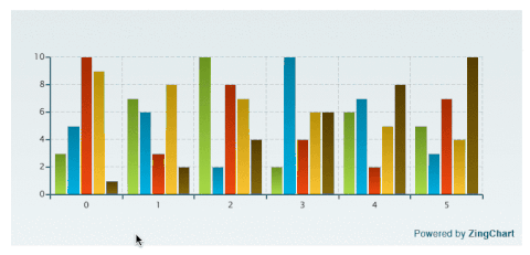 Jquery Charts GIFs - Find & Share on GIPHY