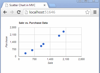Chart GIF - Find & Share on GIPHY