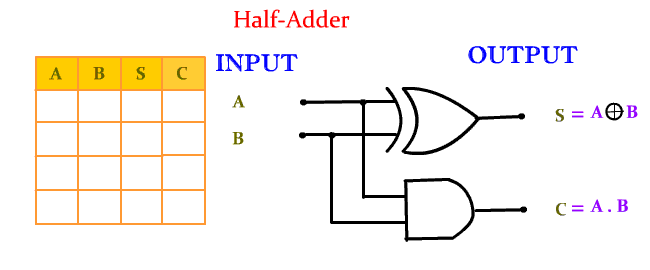 Half Adder GIFs - Find & Share on GIPHY
