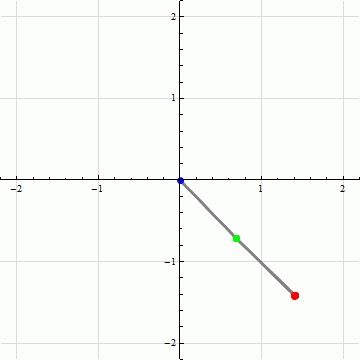 Graphical GIF - Find & Share on GIPHY