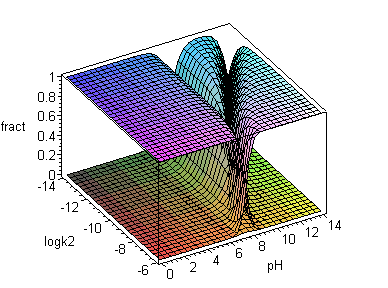 Acid GIF - Find & Share on GIPHY