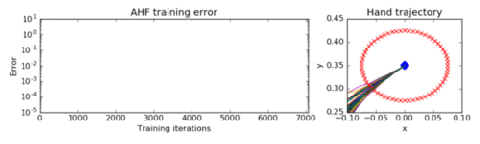 Deep Learning GIF - Find & Share on GIPHY