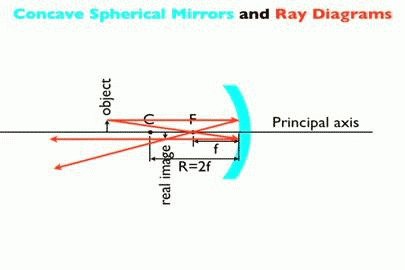 Mirror GIF - Find & Share on GIPHY