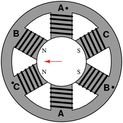 Motor GIF - Find & Share on GIPHY