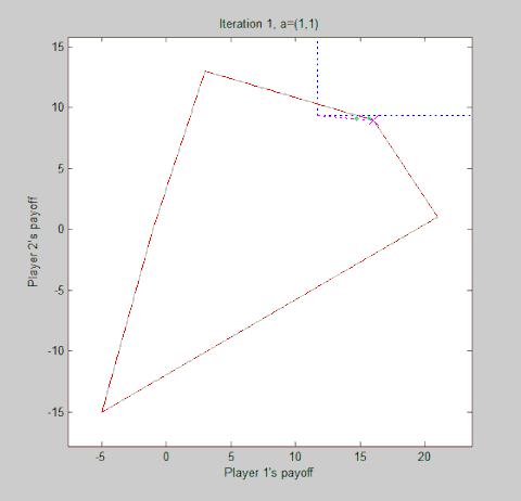 Algorithm GIF - Find & Share on GIPHY