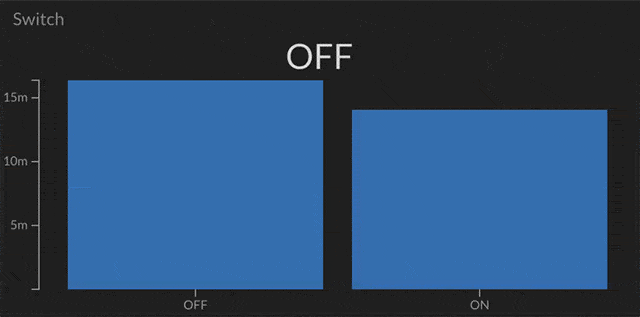 Graph GIF - Find & Share on GIPHY