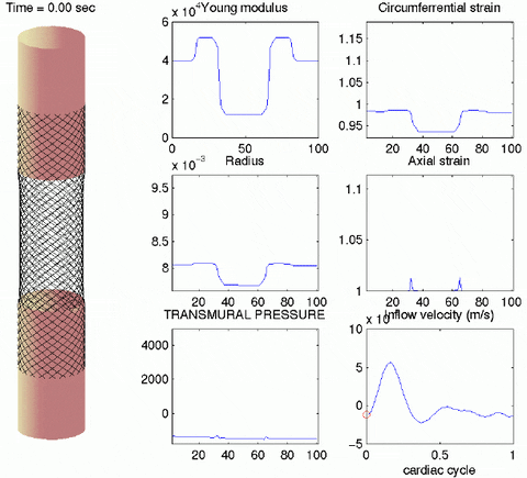 Fluid Dynamics GIF - Find & Share on GIPHY