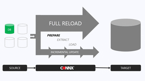 Scrum Time GIFs - Find & Share on GIPHY