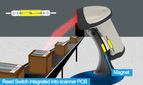 Scanning GIFs - Find & Share on GIPHY