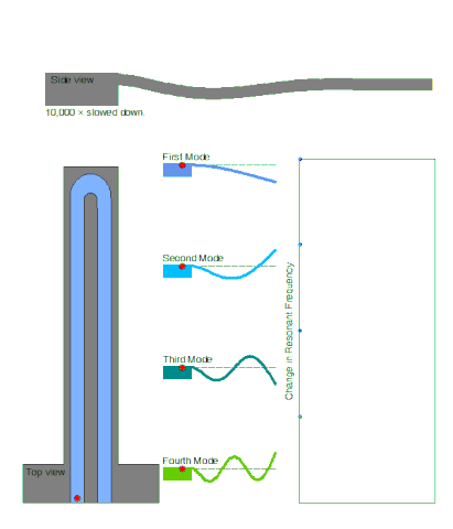 Flow GIFs - Find & Share on GIPHY
