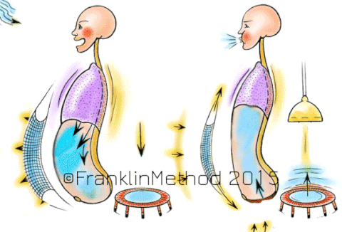 Breathing GIFs - Find & Share on GIPHY