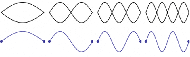 Waves Standing GIF - Find & Share on GIPHY