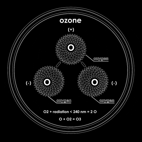 Oxygen GIF - Find & Share on GIPHY