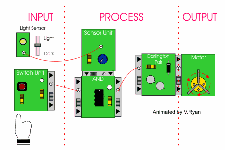 Electronics GIF - Find & Share on GIPHY