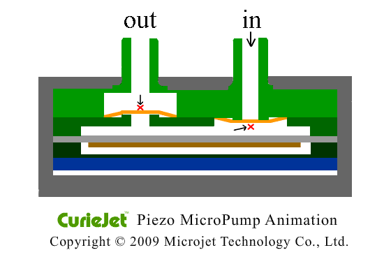 Micro GIF - Find & Share on GIPHY