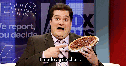 I Want Pie GIFs - Find & Share on GIPHY