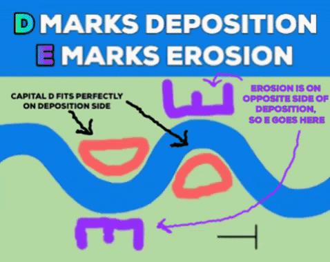 Mr. Gruszka's Earth Science GIFtionary - Design Works High School: Day ...