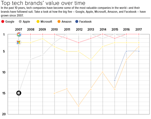World Ranking GIF - Find & Share on GIPHY