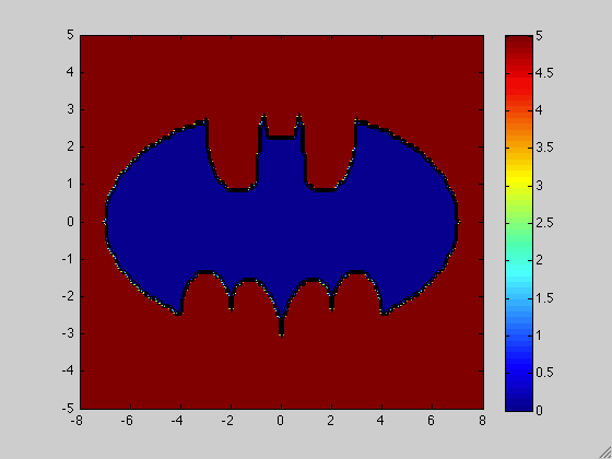 Conduction GIFs - Get the best GIF on GIPHY