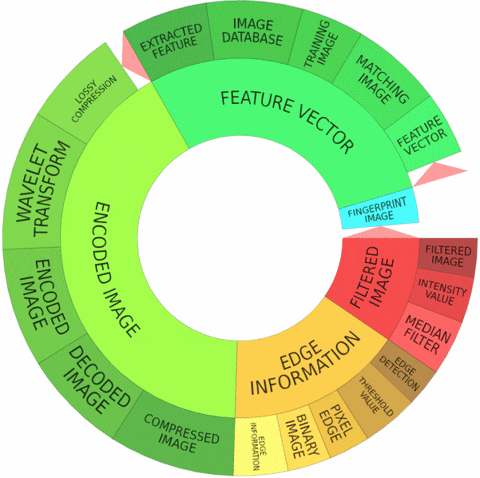 Processing GIF - Find & Share on GIPHY