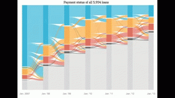 Chart Graph GIF by The Wall Street Journal - Find & Share on GIPHY