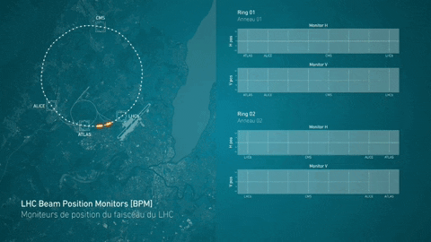 Physics Particles GIF by CERN - Find & Share on GIPHY