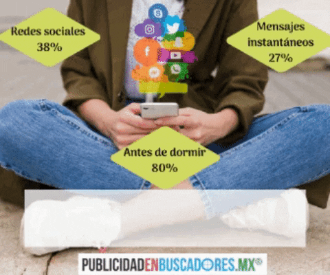 Redes Social GIFs - Get the best GIF on GIPHY